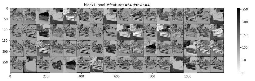 GitHub - subinmun1997/CNN_Visualization