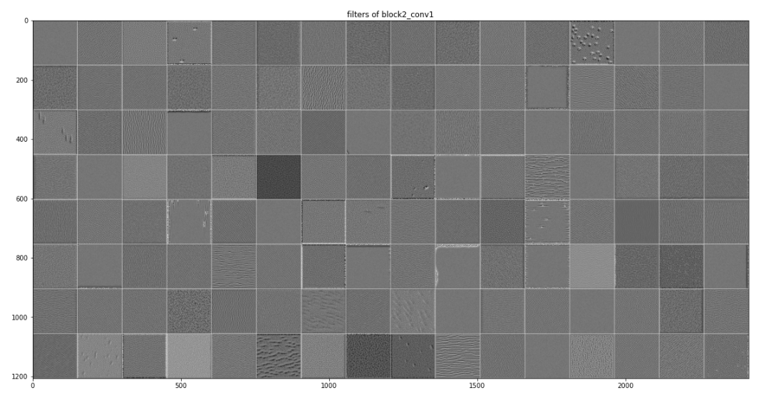 GitHub - subinmun1997/CNN_Visualization