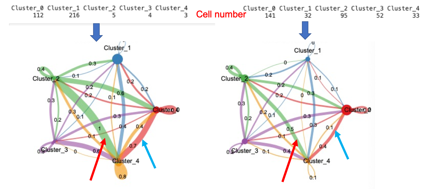sample number issue · Issue #322 · sqjin/CellChat · GitHub