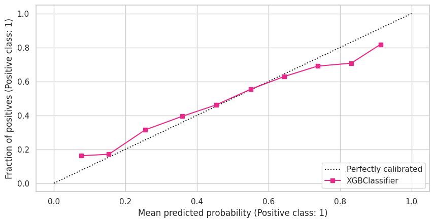GitHub - d-roho/311_Request_Analysis: An exploratory analysis of the ...