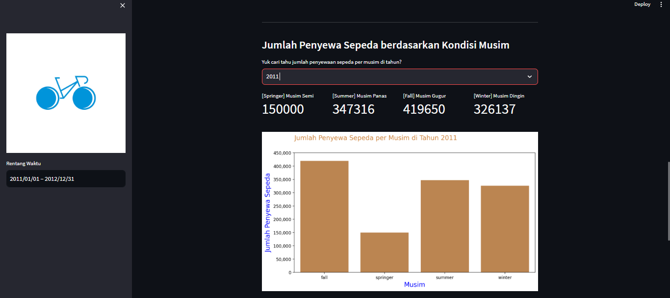 GitHub - Jischak/submission: Submission Dicoding Streamlit Dashboard Project