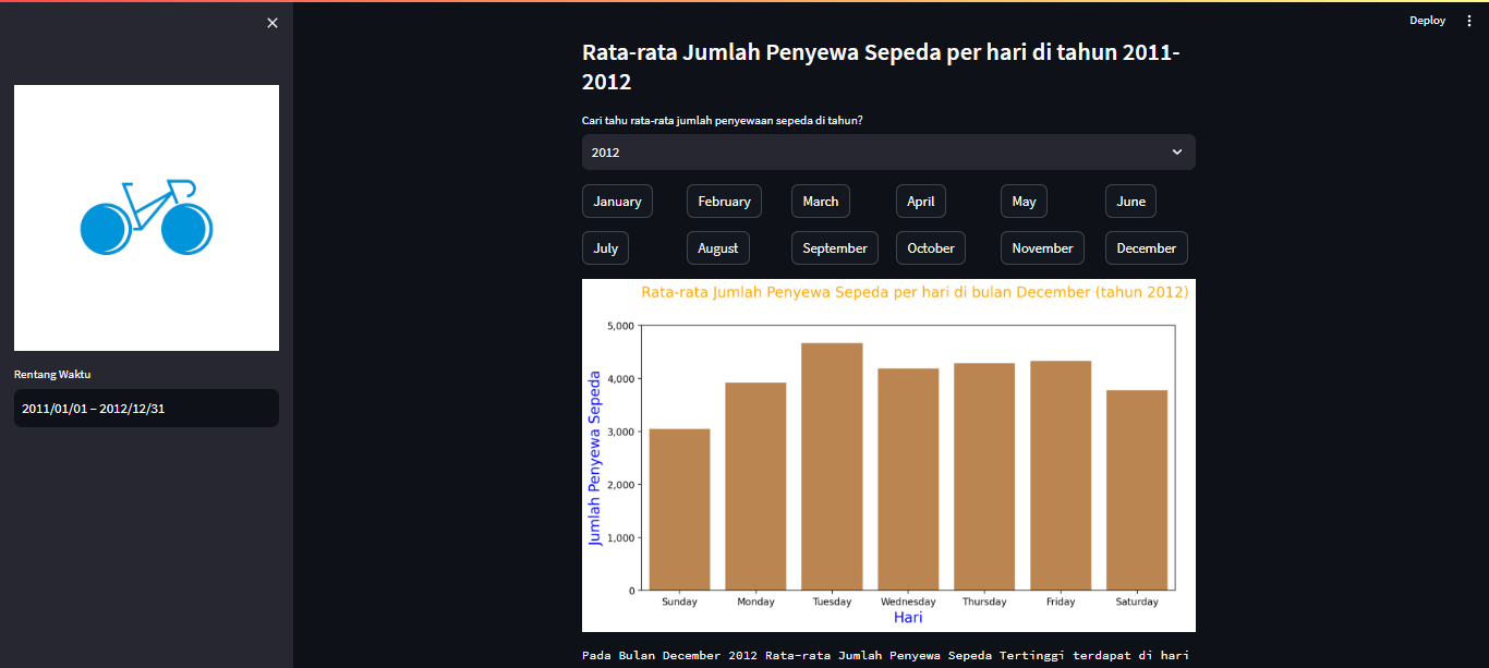 GitHub - Jischak/submission: Submission Dicoding Streamlit Dashboard Project