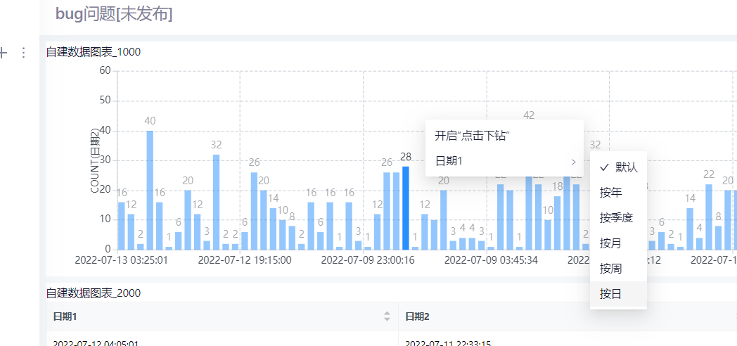 柱状图日期类型日期级别非默认模式下联动bug · Issue #1660 · running-elephant/datart · GitHub