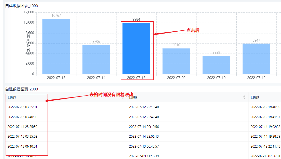 柱状图日期类型日期级别非默认模式下联动bug · Issue #1660 · running-elephant/datart · GitHub