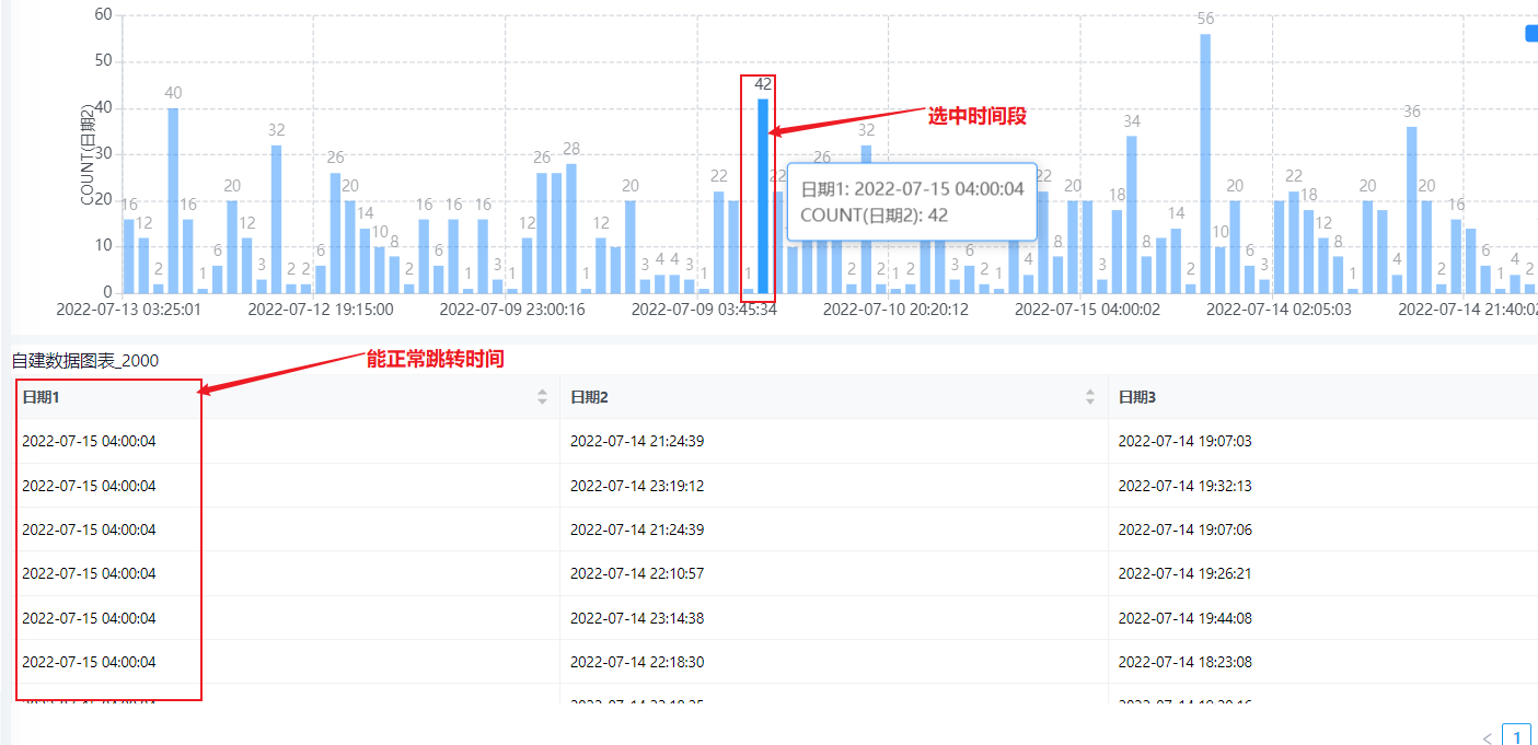 柱状图日期类型日期级别非默认模式下联动bug · Issue #1660 · running-elephant/datart · GitHub