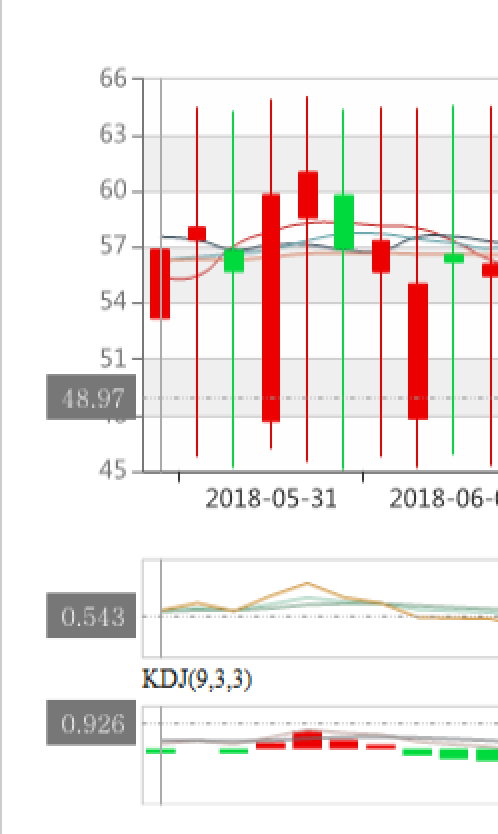 Ie8 下 Axispointer的label会滞留在图上，不会消失 · Issue 8651 · Apacheecharts · Github 