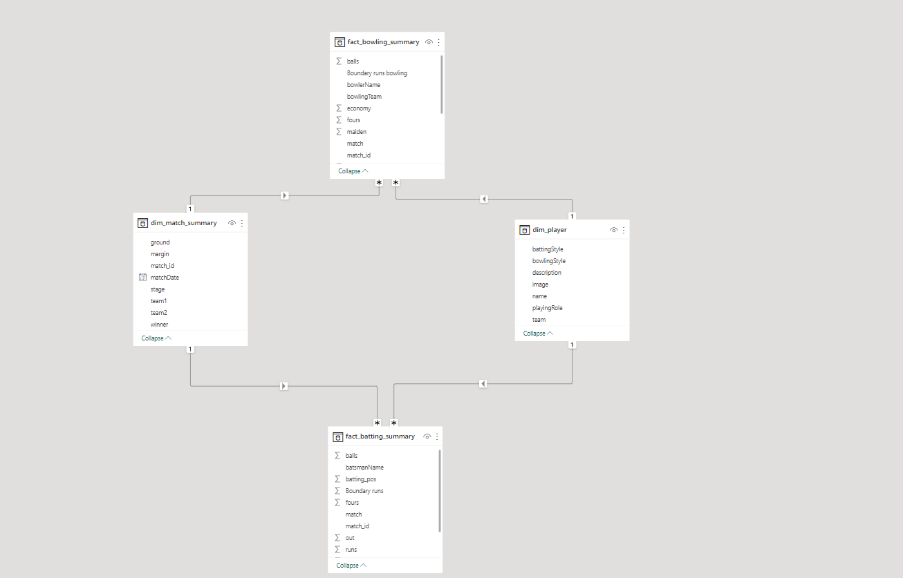 GitHub - revanth-karra/T20-World-Cup-Cricket-Data-Analytics