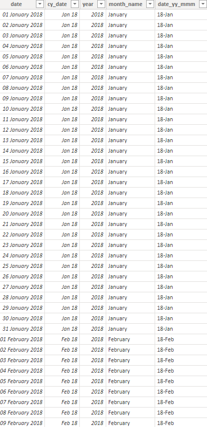 GitHub - revanth-karra/Sales-Insights-2017-2020: Sales Insights Data Analysis Project