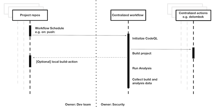 GitHub - mbaluda-org/security_team