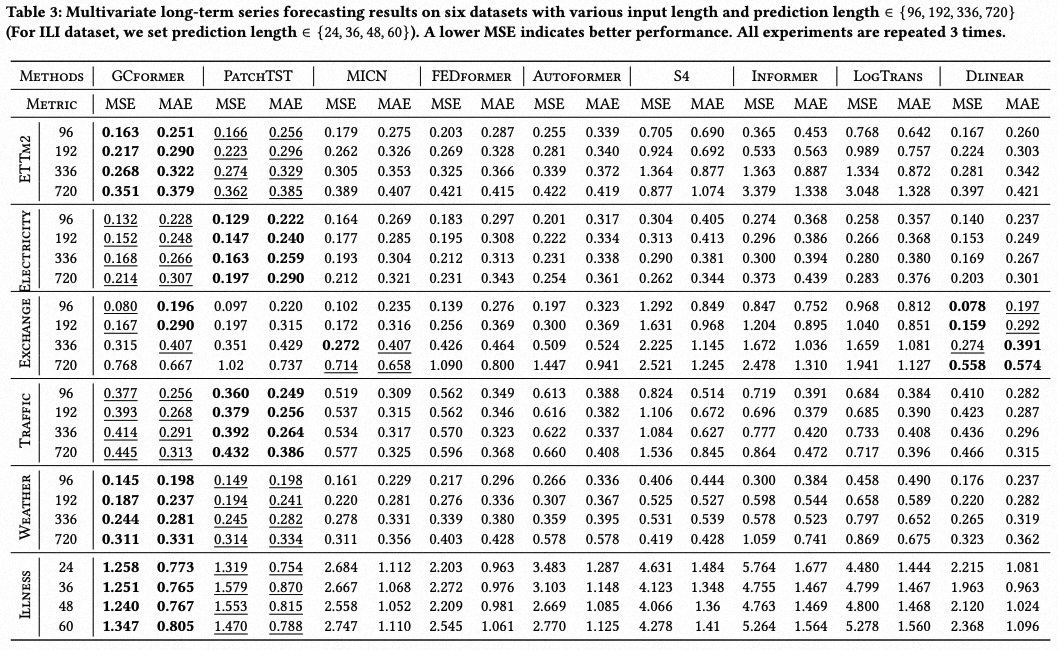 GitHub - Yanjun-Zhao/GCformer