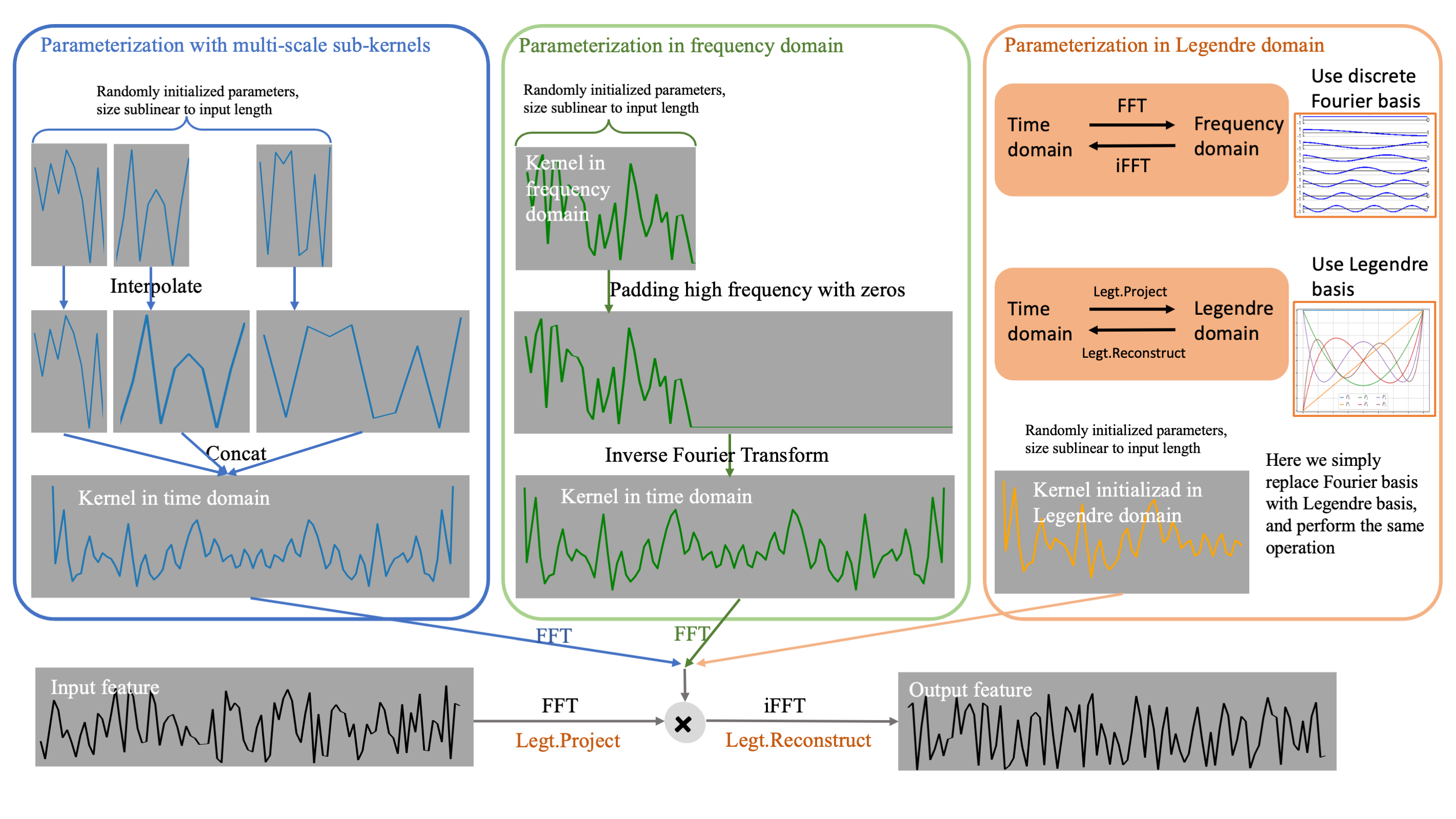 GitHub - Yanjun-Zhao/GCformer