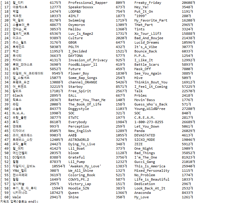 GitHub - JoStar33/Rap-Artist-Project