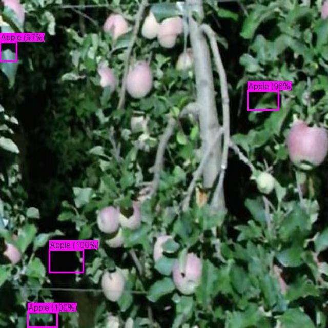 Onnx model producing incorrect outputs when ran on ML.NET · Issue #5842 · dotnet/machinelearning ...