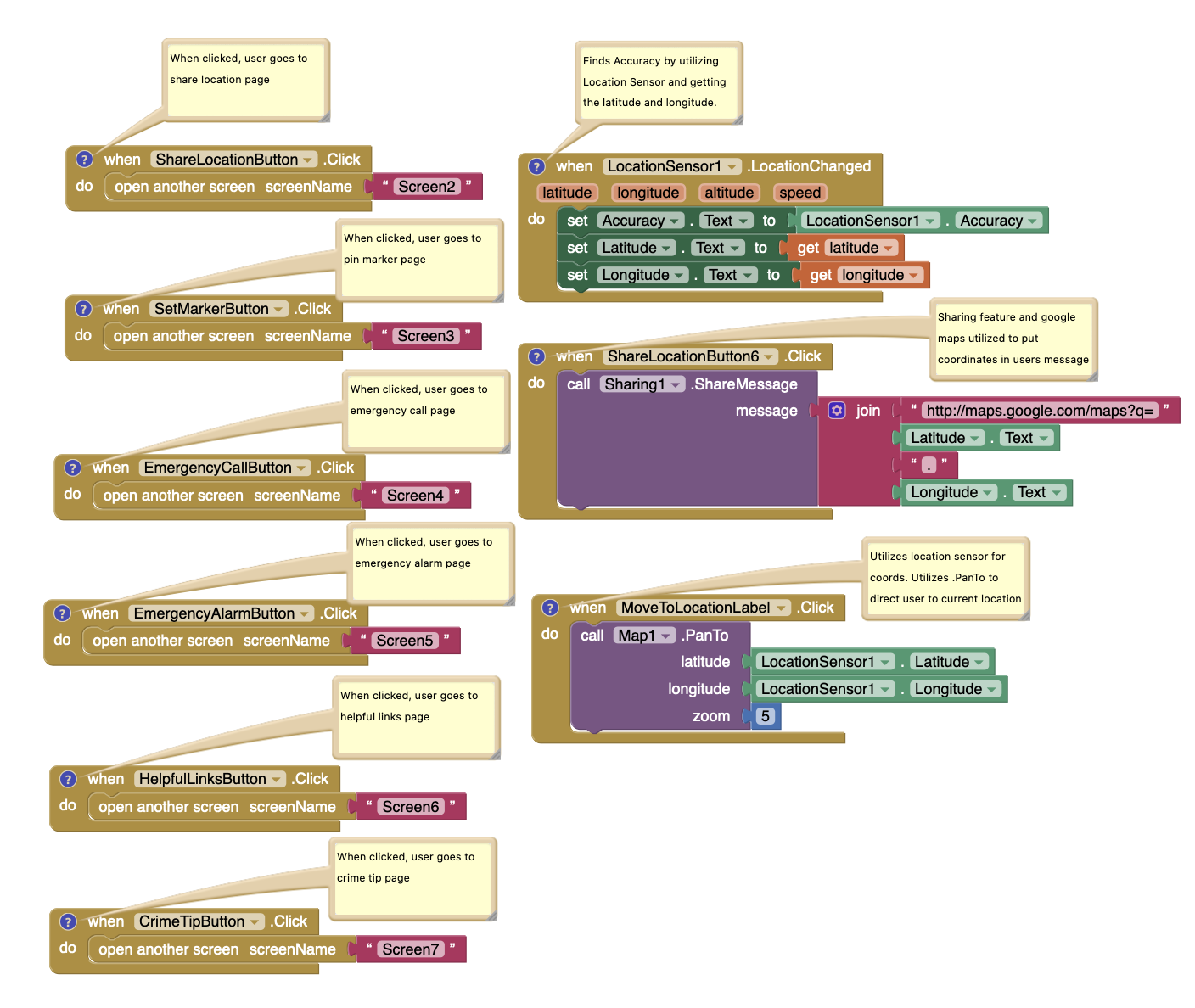 GitHub - JamesBondUS/SafeStreet: Made by Anish Gupta, Ali Zia, Musa ...