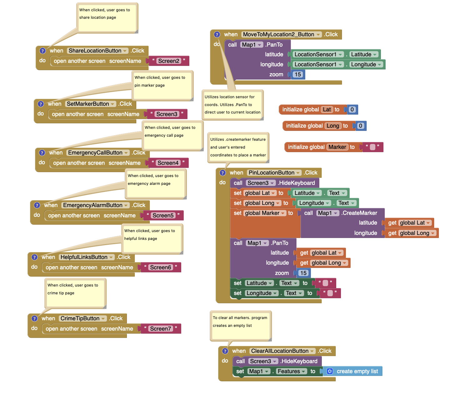 GitHub - JamesBondUS/SafeStreet: Made by Anish Gupta, Ali Zia, Musa ...