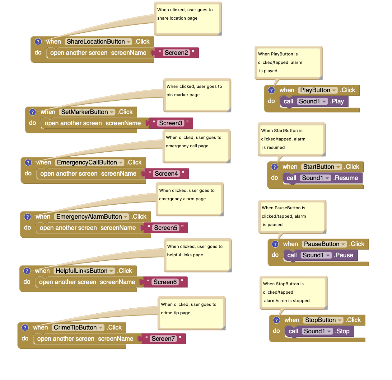 GitHub - JamesBondUS/SafeStreet: Made by Anish Gupta, Ali Zia, Musa ...