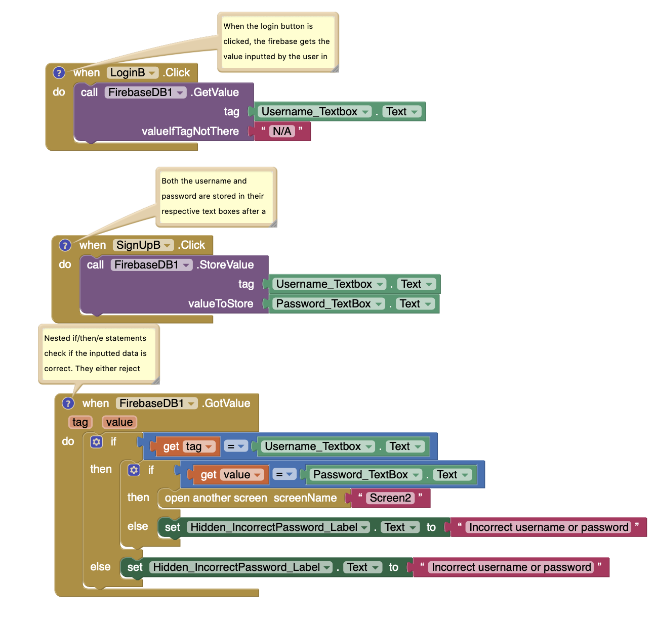 GitHub - JamesBondUS/SafeStreet: Made by Anish Gupta, Ali Zia, Musa ...