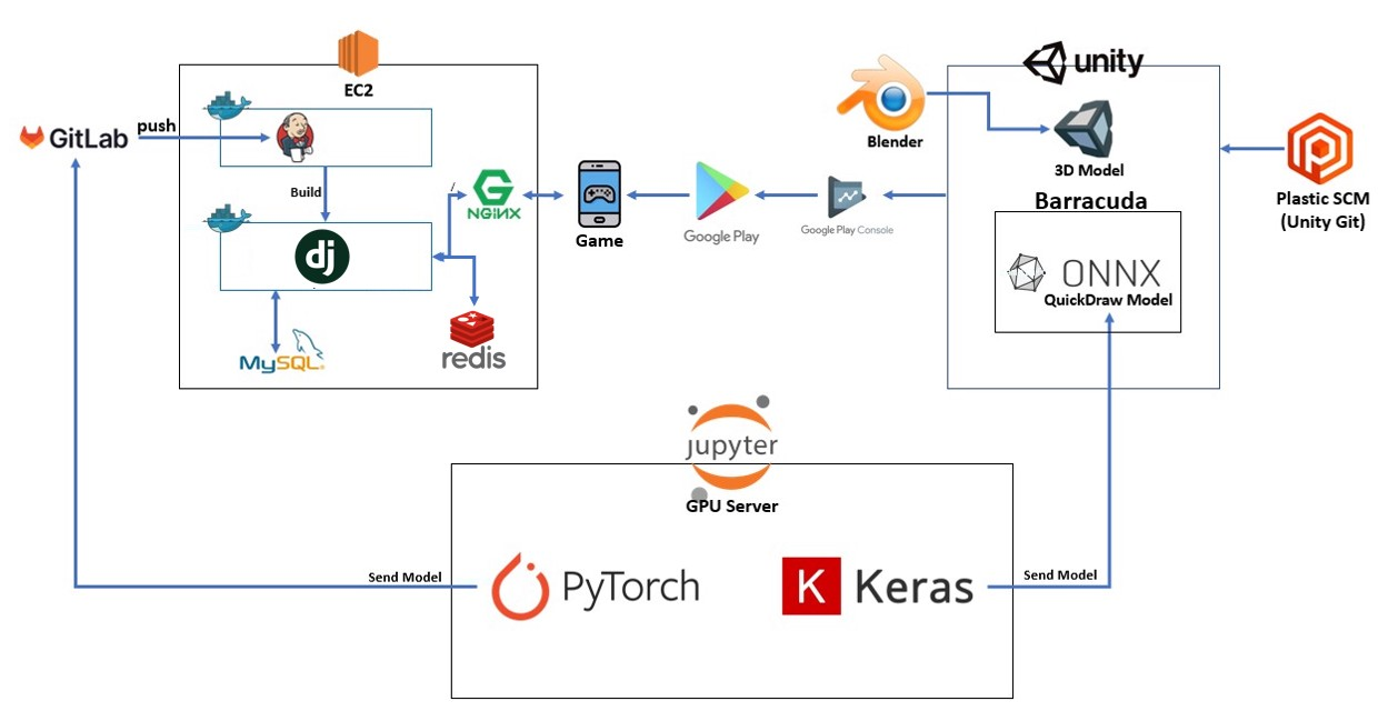 GitHub - colorfulvox/NemoFriends: SSAFY 특화 프로젝트