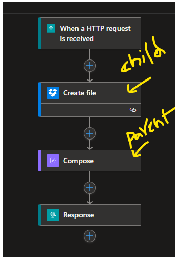 Prevent parent node from being dragged below dependent node · Issue #3012 · Azure/LogicAppsUX ...