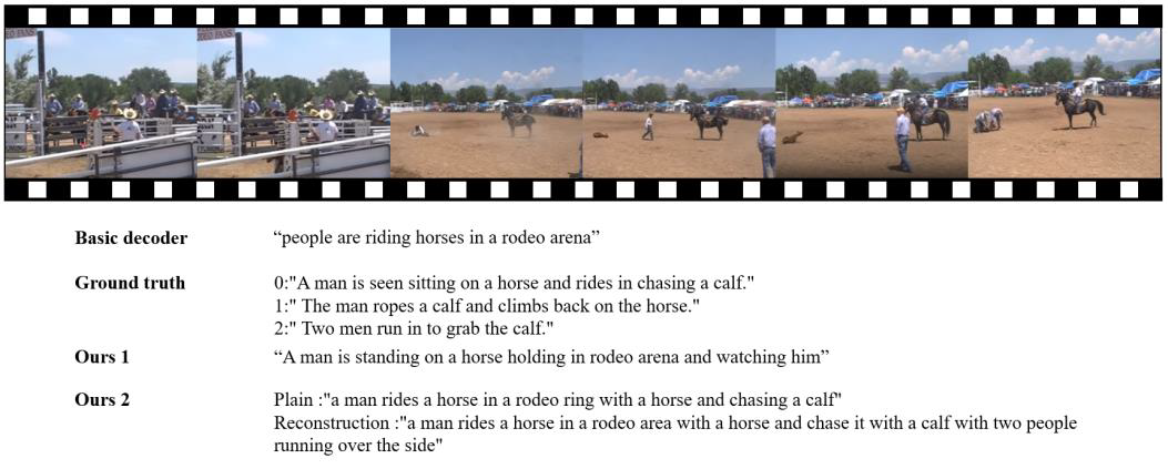 GitHub - kwonjunn01/Efficient-Caption-Refinement-Networks-for-Dense-Video-Captioning ...