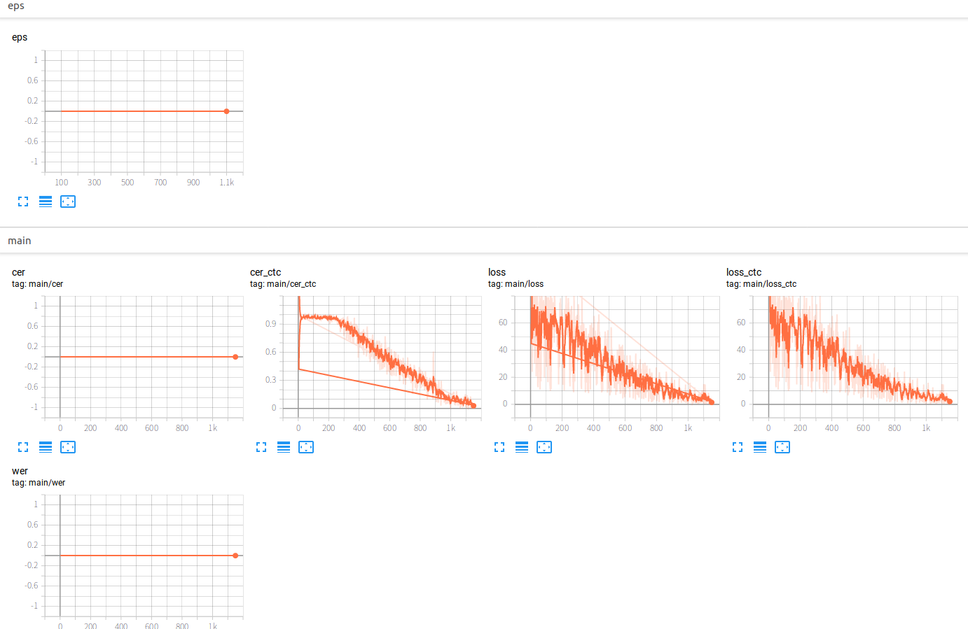 How to assess the result ? · Issue #962 · espnet/espnet · GitHub