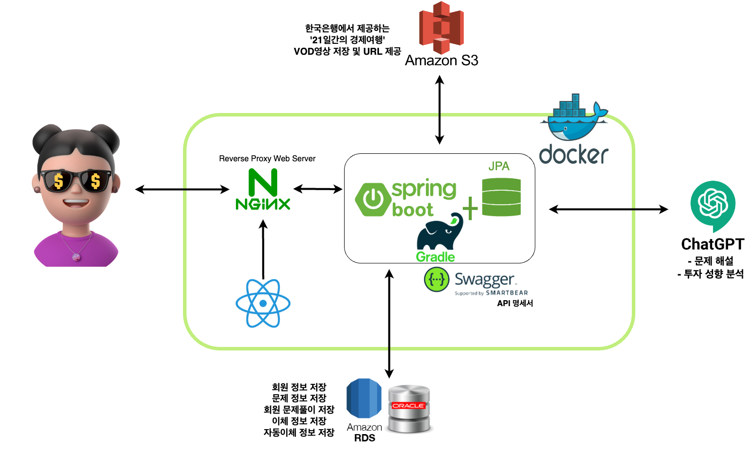 ITisYourLife-3rd-JJAN · GitHub