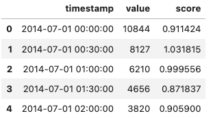 ML-anomaly-detection/README.md at main · kyopark2014/ML-anomaly-detection · GitHub