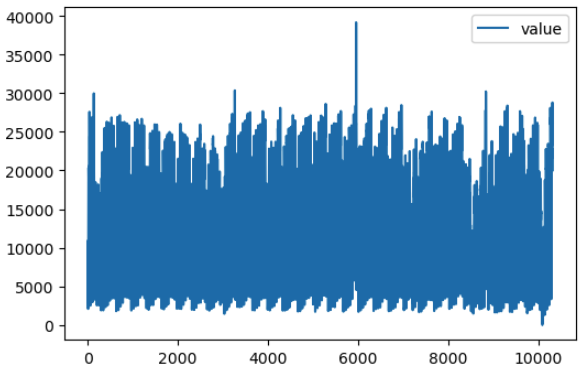 Ml Anomaly Detection Readme Md At Main · Kyopark2014 Ml Anomaly Detection · Github