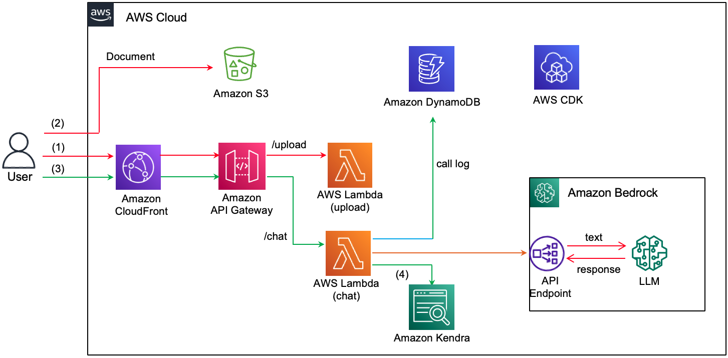 GitHub - kyopark2014/question-answering-chatbot-with-kendra: It shows a ... GitHub - kyopark2014/question-answering-chatbot-with-kendra: It shows a ...