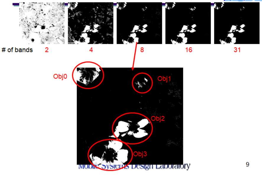 GitHub - kyopark2014/Hyperspectral_Image_Processing: It shows ...
