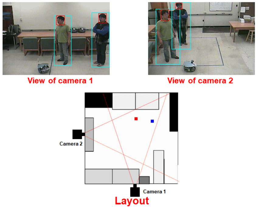GitHub - kyopark2014/Visual_Localization: It shows the localization ...
