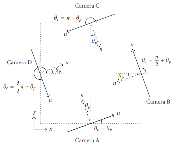 GitHub - kyopark2014/Visual_Localization: It shows the localization ...