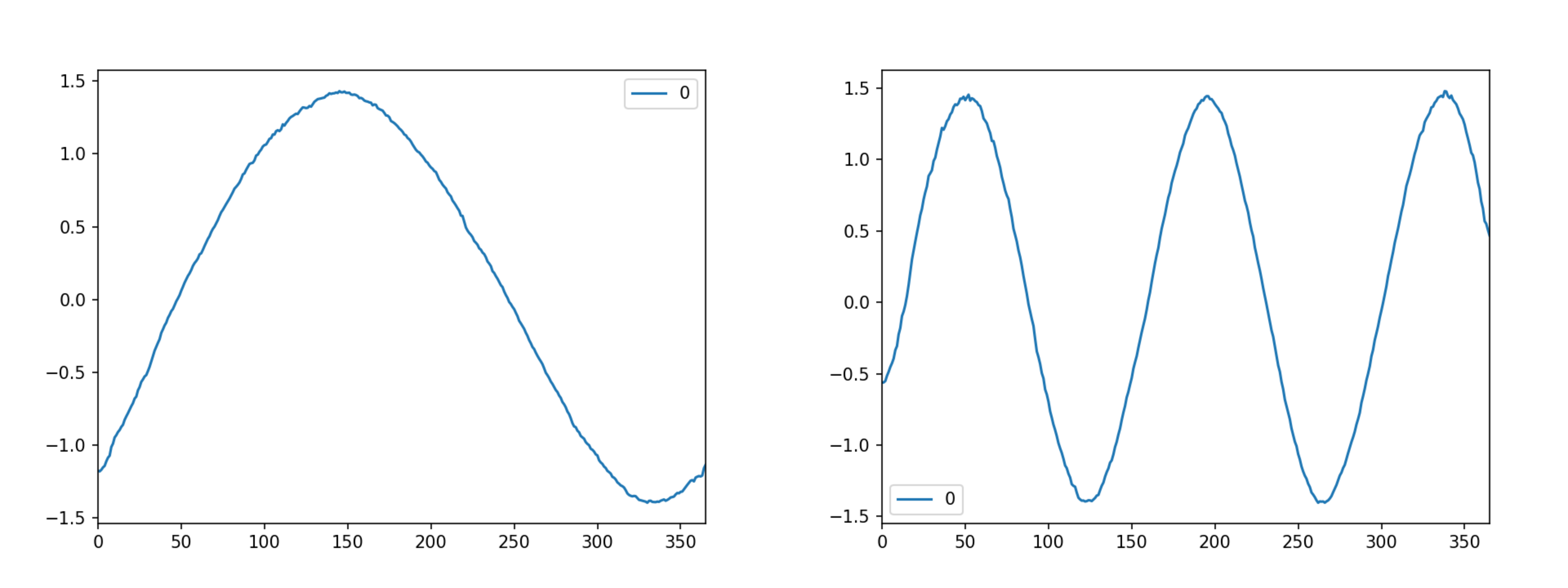 what is loss curve like? · Issue #1 · PaulEmmanuelSotir/1D_GAN · GitHub