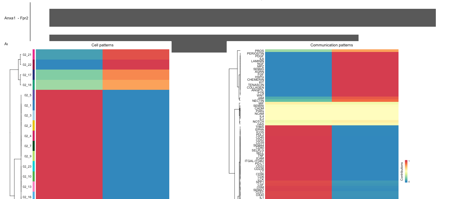 Multiple Graphs Overlay On Top of One Another · Issue #401 · sqjin/CellChat · GitHub