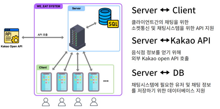 GitHub - esm712/weeat