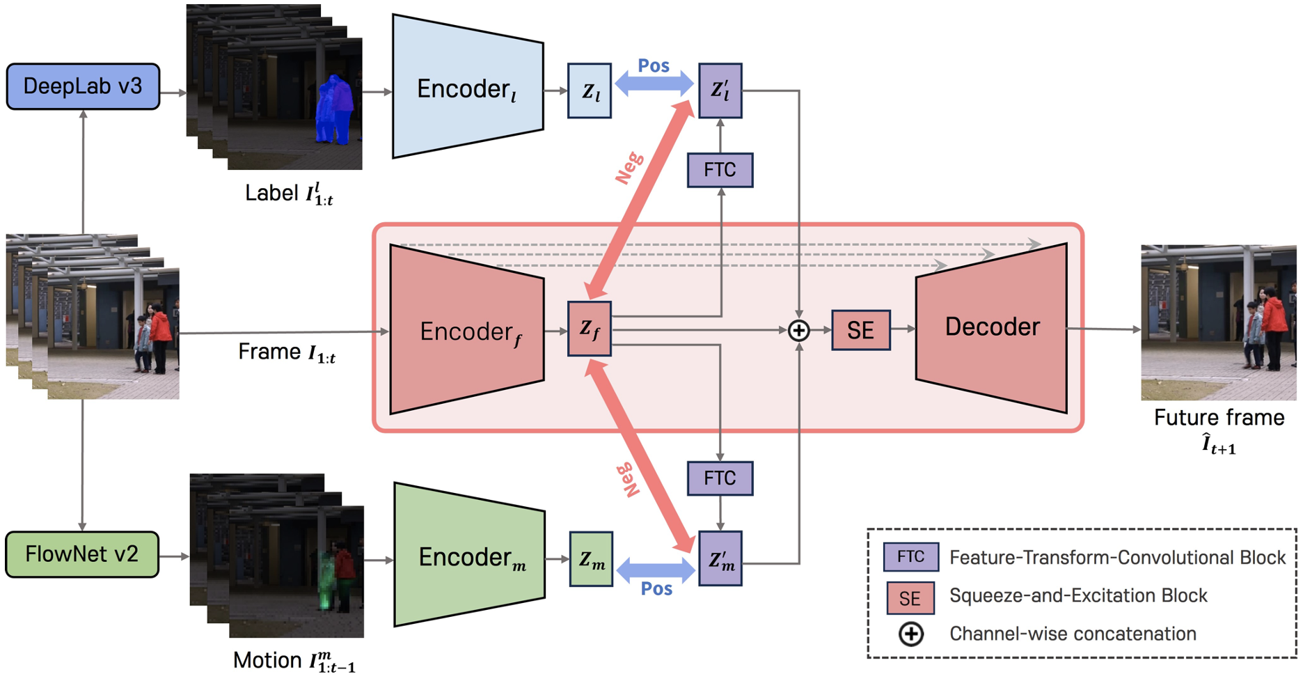 GitHub - SkiddieAhn/Paper-Making-Anomalies-More-Anomalous: [TBD] PyTorch Implementation of the ...