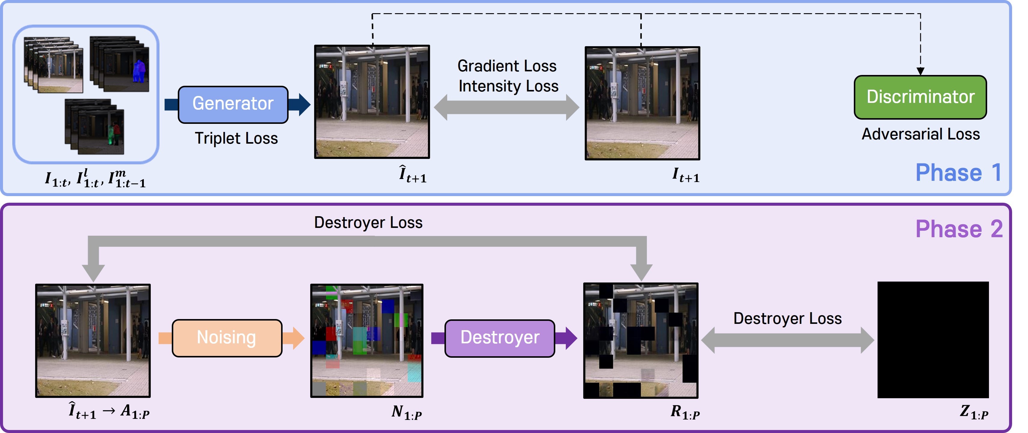 GitHub - SkiddieAhn/Paper-Making-Anomalies-More-Anomalous: [TBD] PyTorch Implementation of the ...