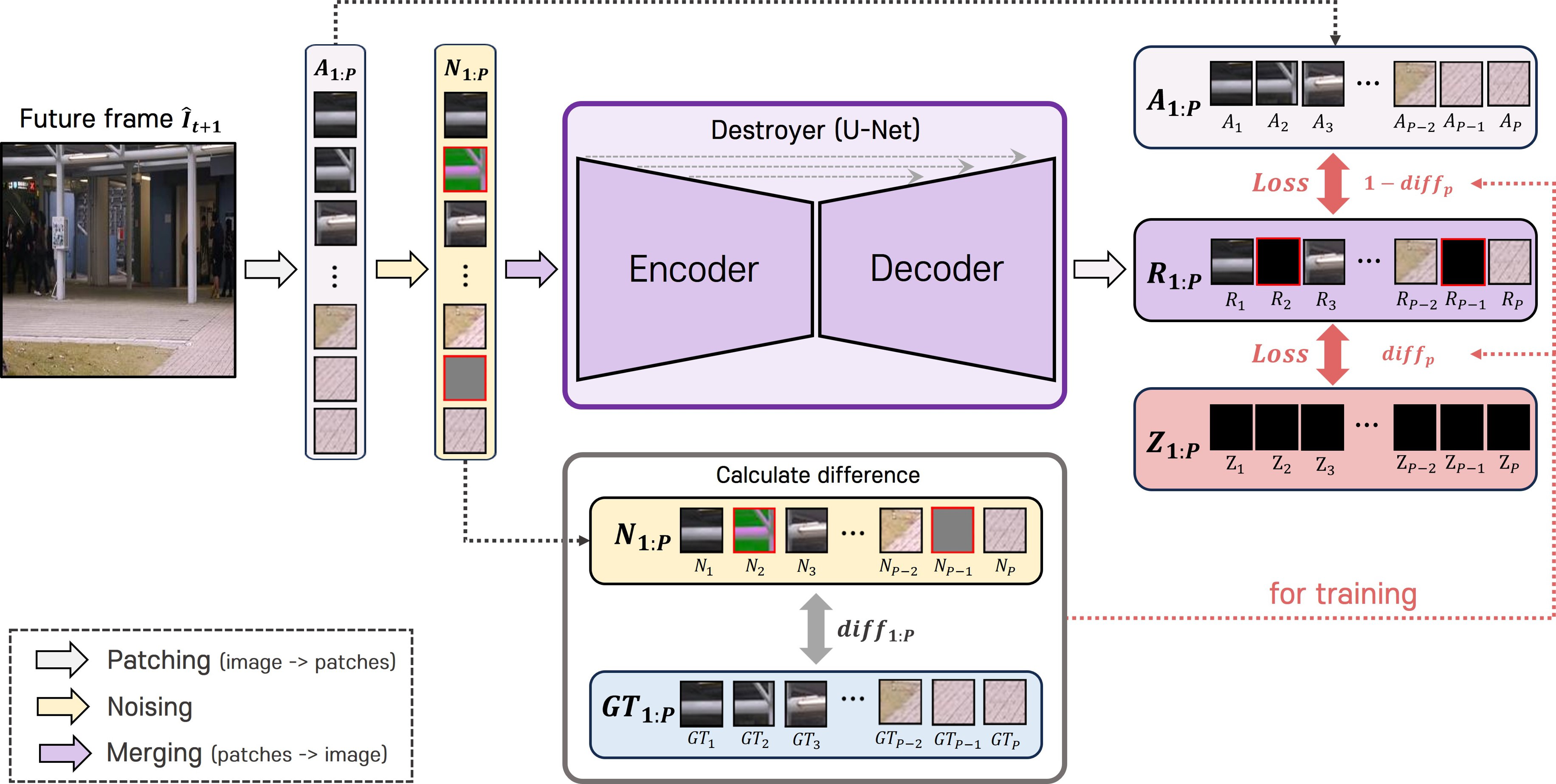 GitHub - SkiddieAhn/Paper-Making-Anomalies-More-Anomalous: [TBD] PyTorch Implementation of the ...