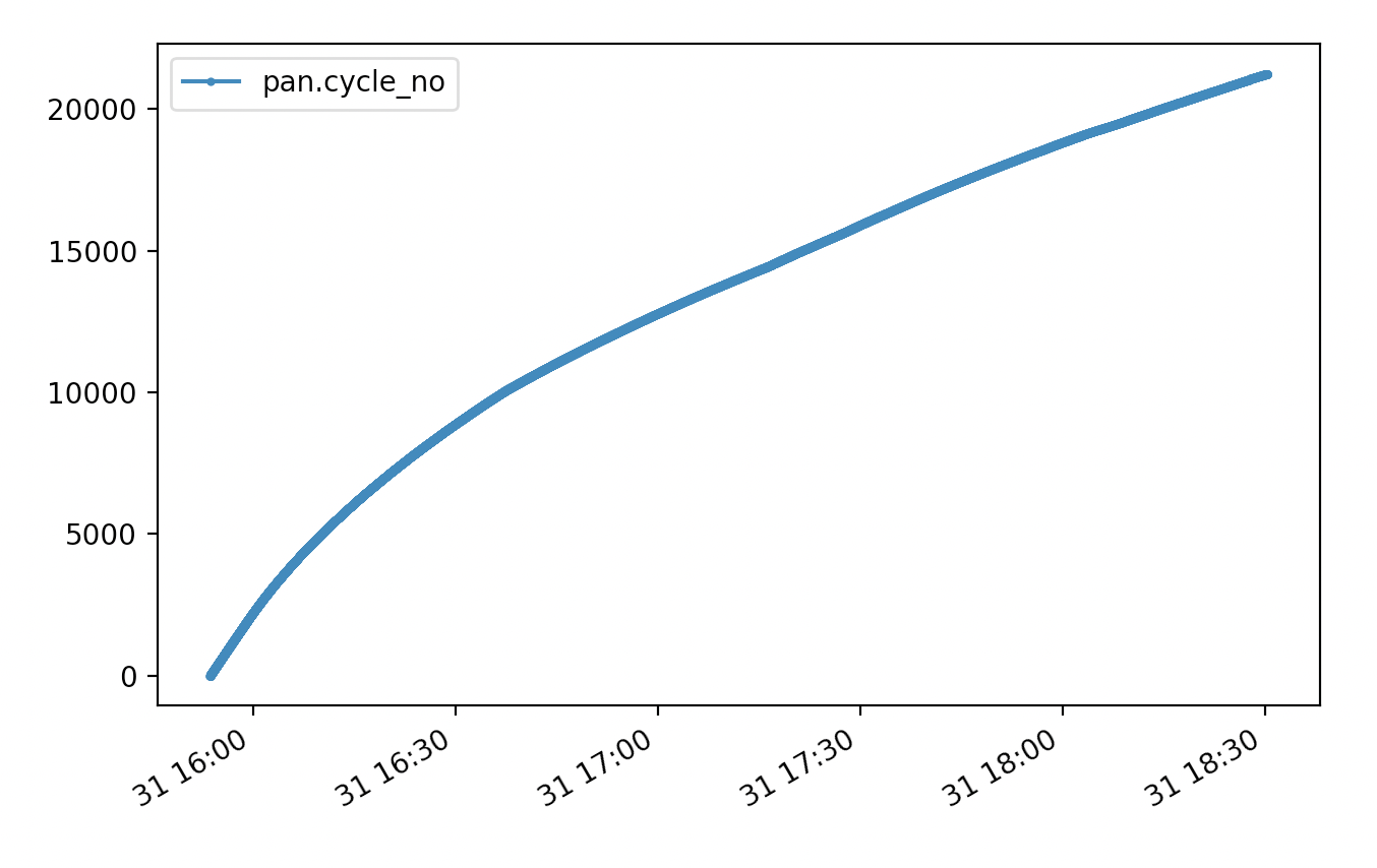 HOOTL slows down over long periods of time · Issue #378 · pathfinder-for-autonomous-navigation ...