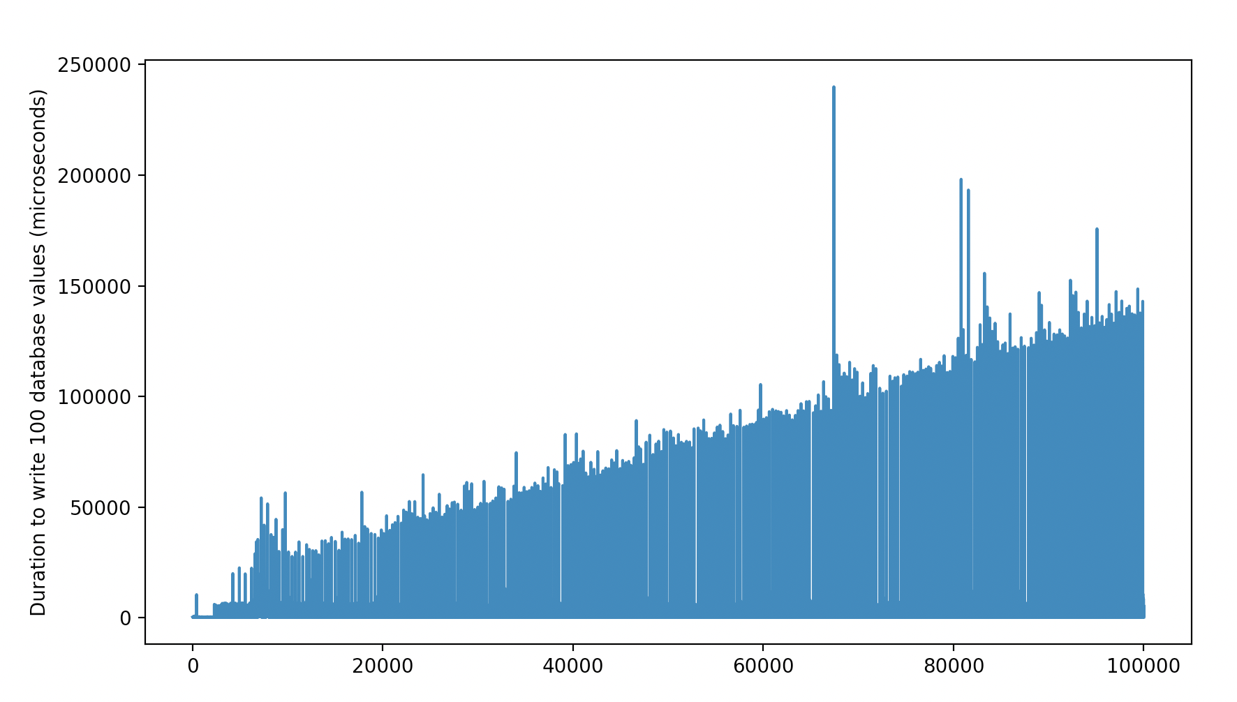 HOOTL slows down over long periods of time · Issue #378 · pathfinder-for-autonomous-navigation ...