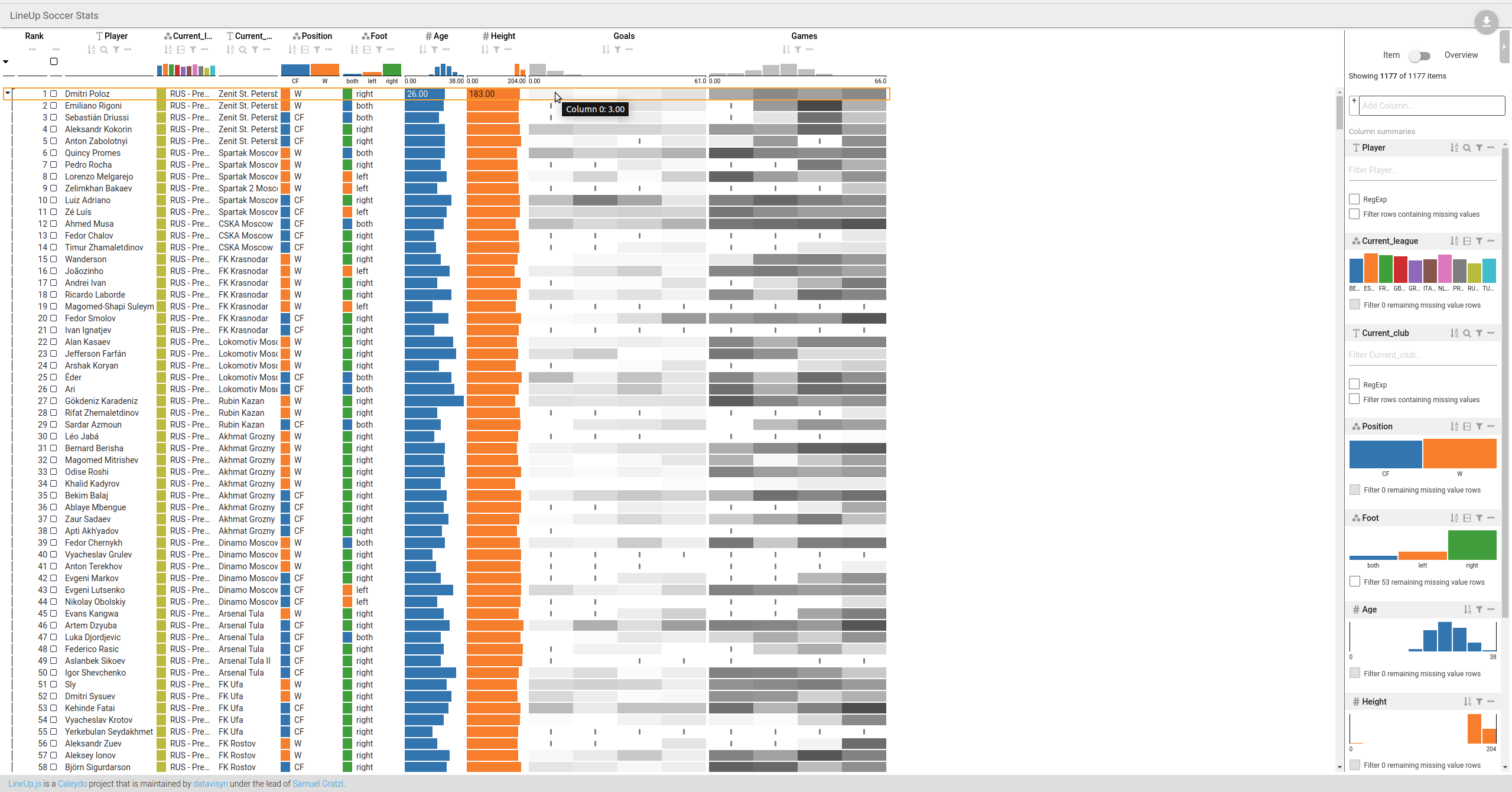Values in the array columns are not correct · Issue #209 · lineupjs/lineupjs · GitHub