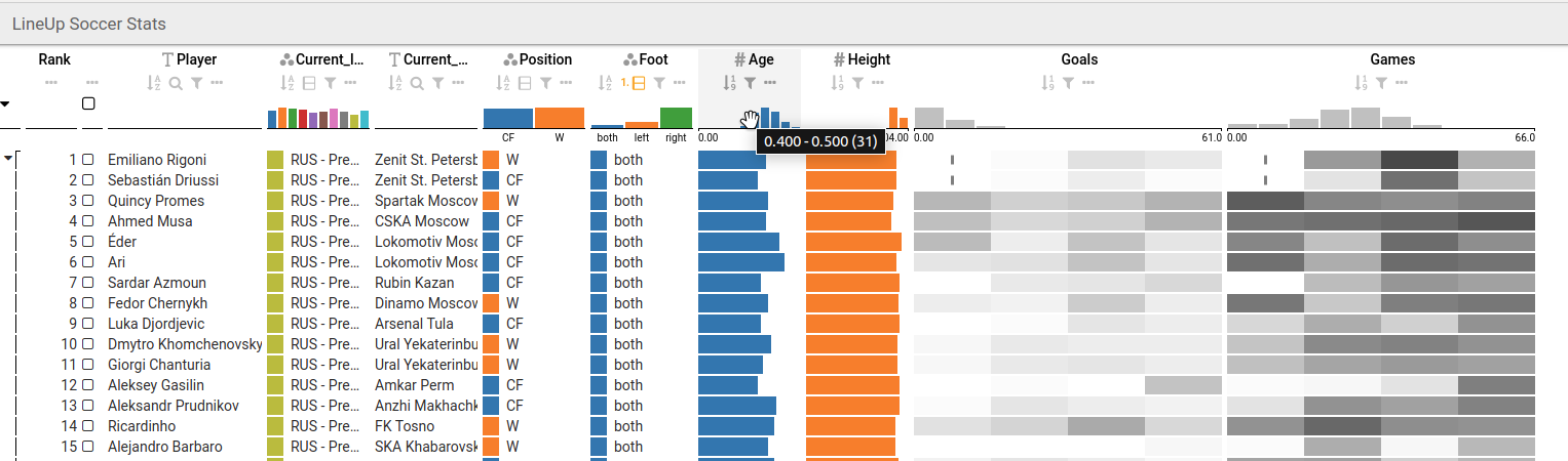 Ranges in histogram summary visualization are not correct · Issue #212 · lineupjs/lineupjs · GitHub