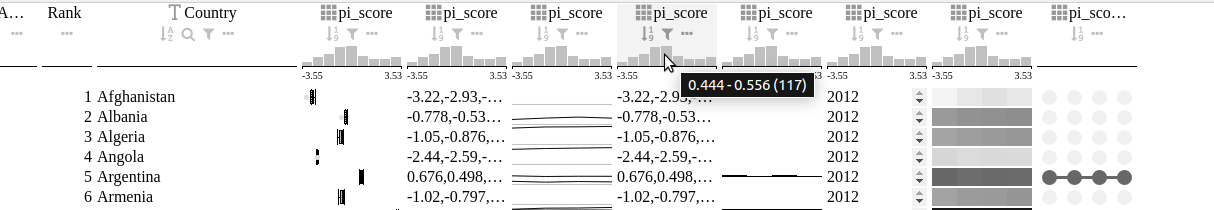 Ranges in histogram summary visualization are not correct · Issue #212 · lineupjs/lineupjs · GitHub