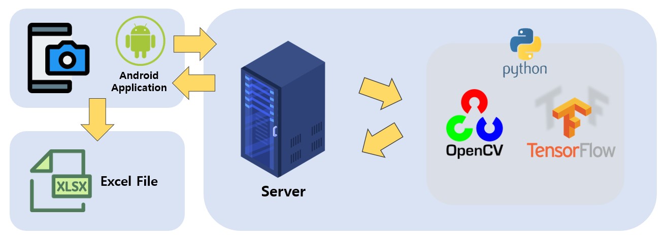 GitHub - JaeMinYooon/OCR_Plus_Table
