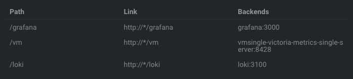 Unable to run tempo from a sub path · Issue #2275 · grafana/tempo · GitHub