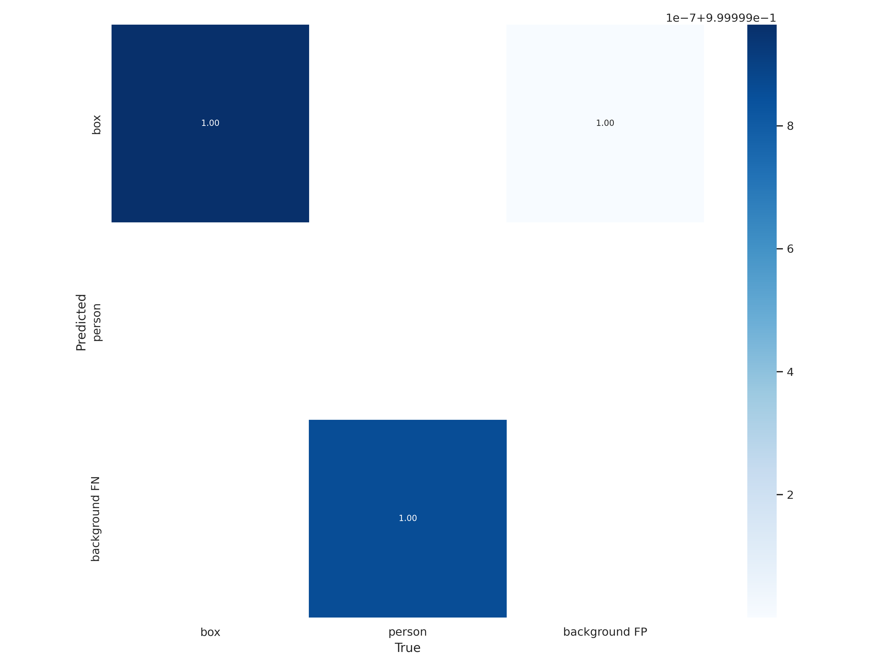 GitHub - benediktusbryan/Box-in-Area-Detection-System-with-AI