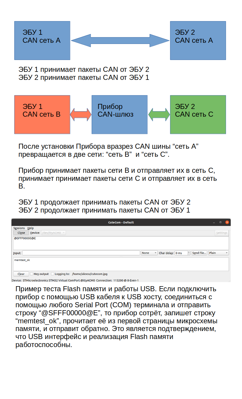 GitHub - SvetlAl/STM32F205RCT6_USB_FLASH_SPI_2CAN_test_template: proof ...