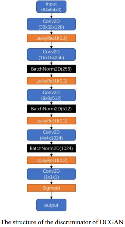 GitHub - Tianda-Fu/ELEC-874: Human face generator with GAN/DCGAN