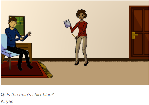 GitHub - LudovicoRighi/Visual-Question-Answering-DL-Challenge