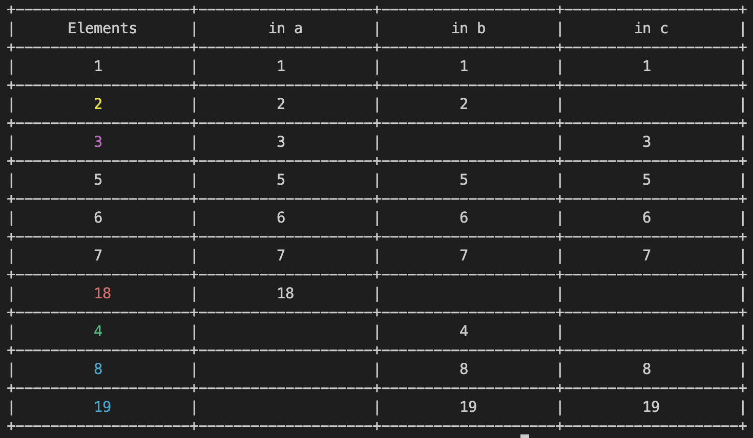 GitHub - tymosVS/arrays_difference